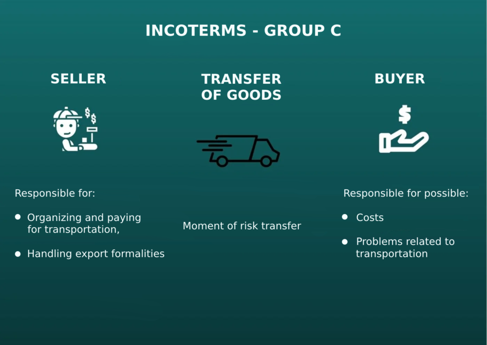 What are Incoterms Rules? | CGO Finance