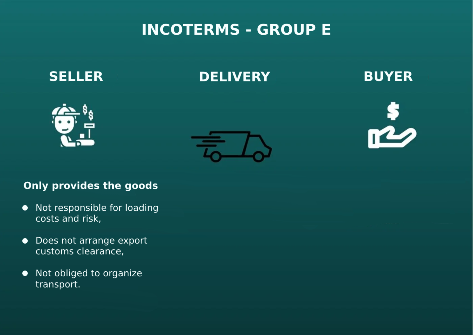 What are Incoterms Rules? | CGO Finance